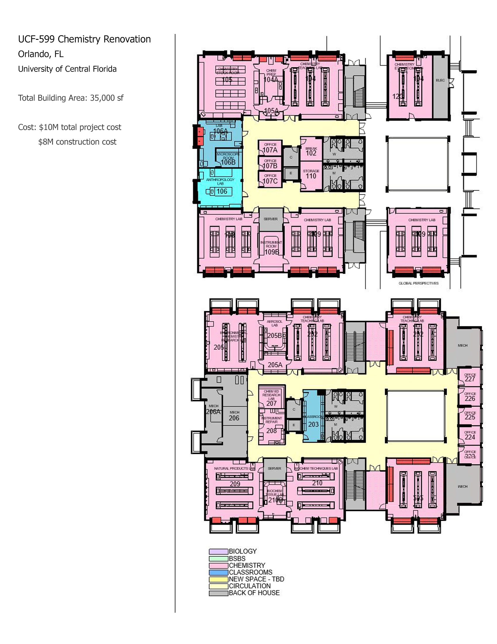 Chemistry Renovation – UCF Planning, Design and Construction