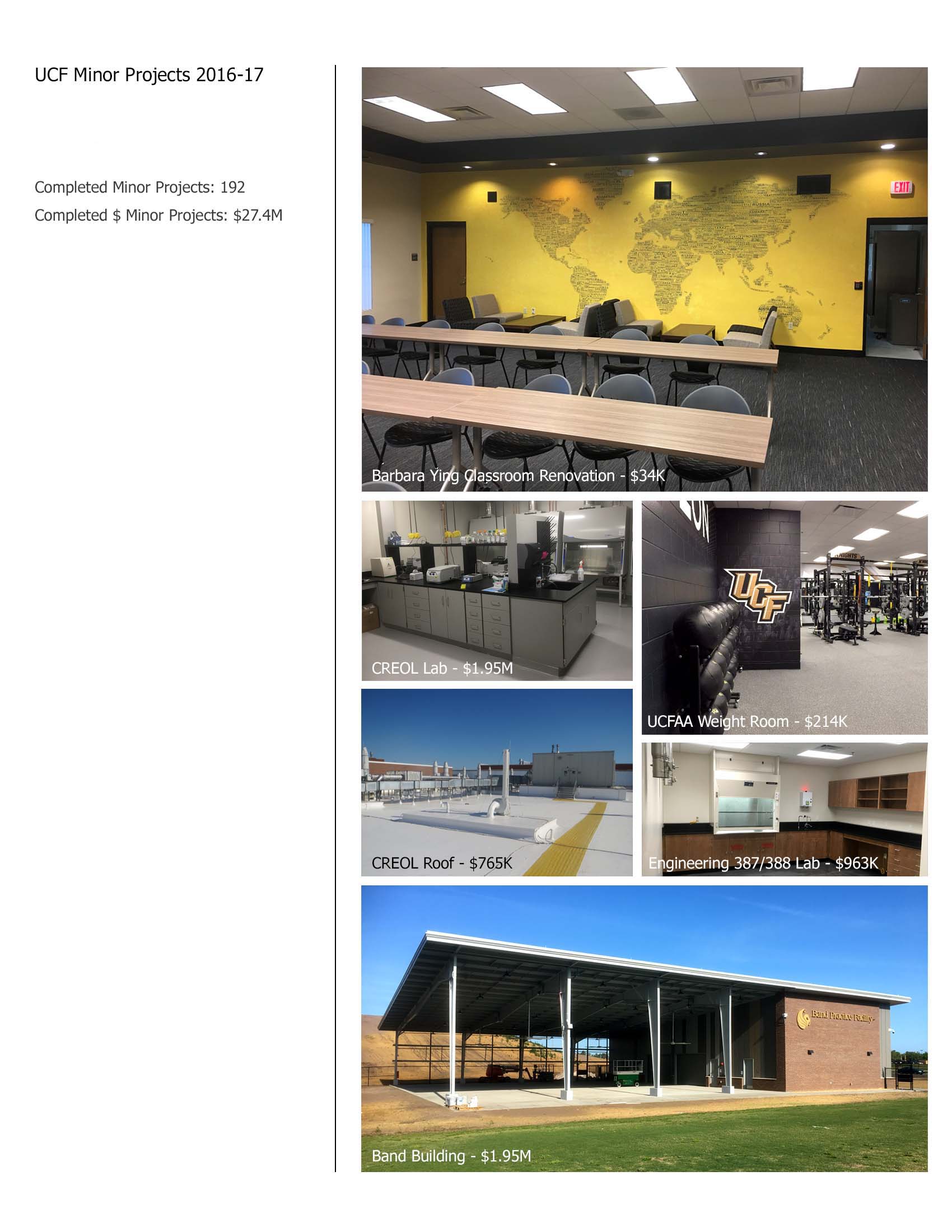 Minor Projects 2016-17 – UCF Planning, Design and Construction