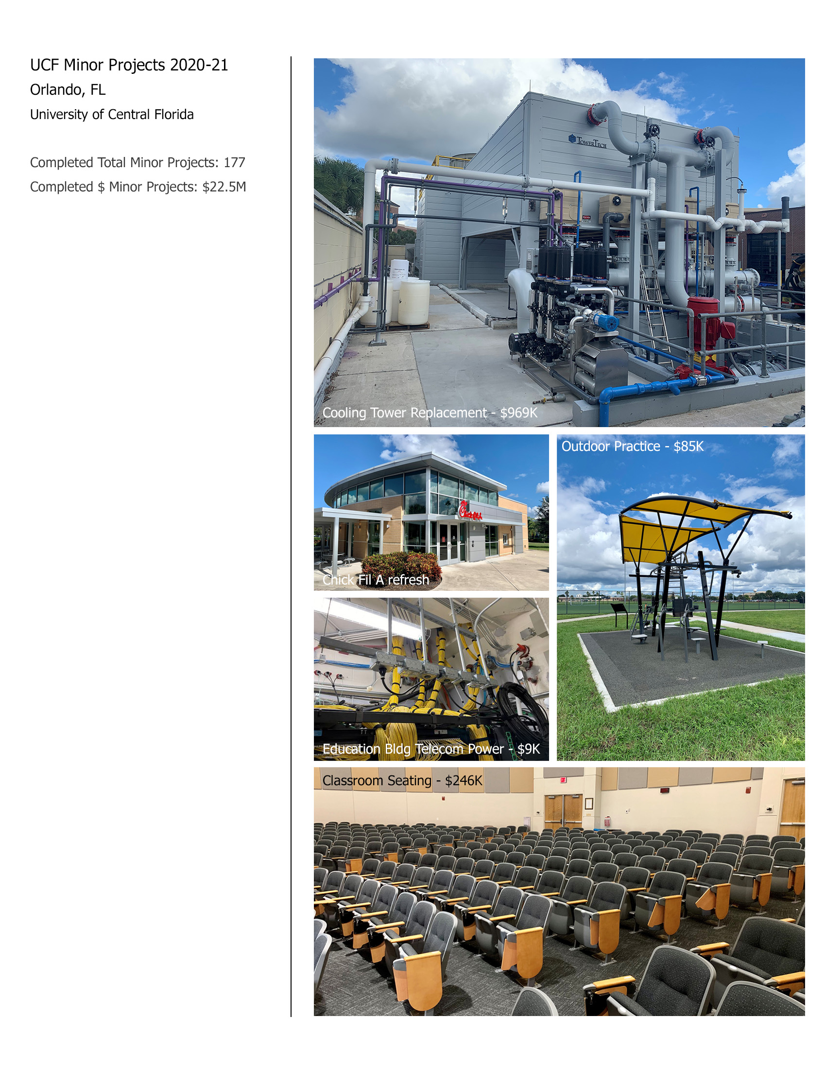 Minor Projects 2020-21 – UCF Planning, Design and Construction