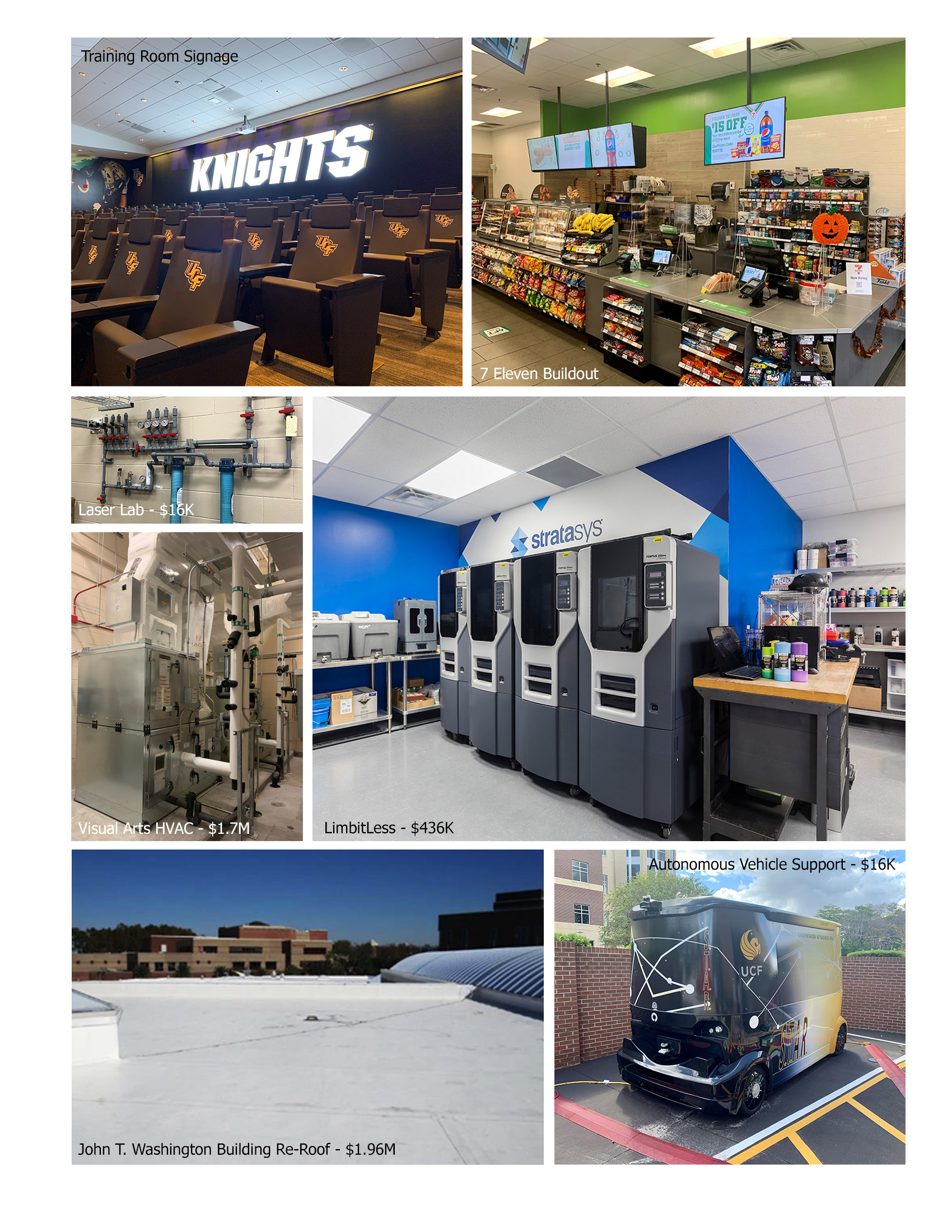 Minor Projects 2020-21 – UCF Planning, Design and Construction