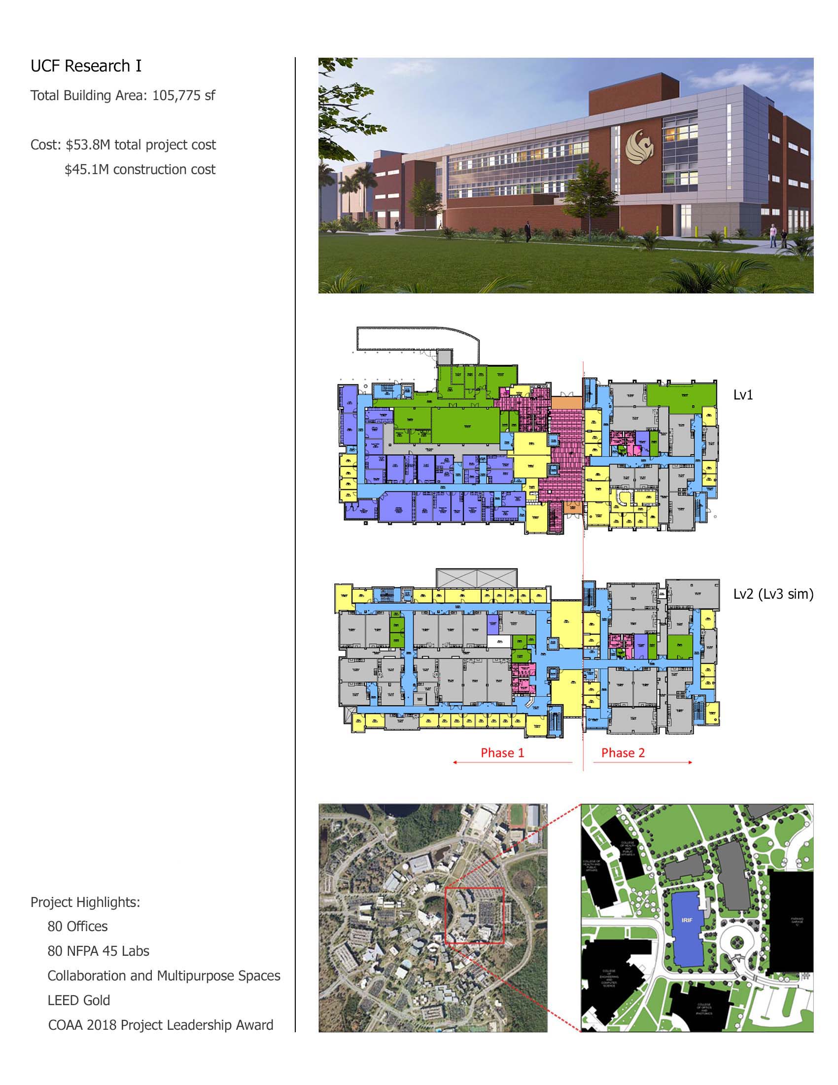 Research I – UCF Planning, Design and Construction